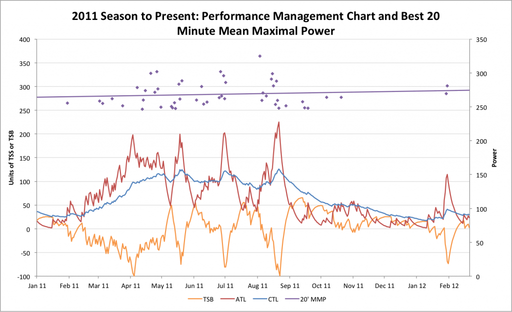 CoachCox | Lessons From History